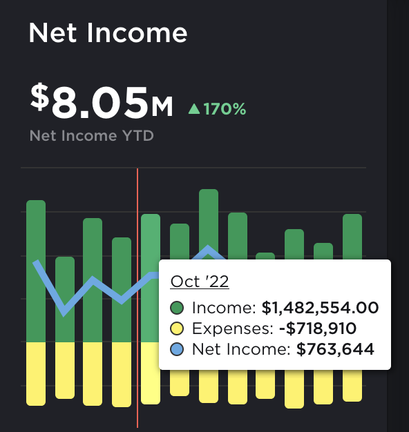 Supercharge Sales: 7 Must-Have E-Commerce KPIs | Grow.com