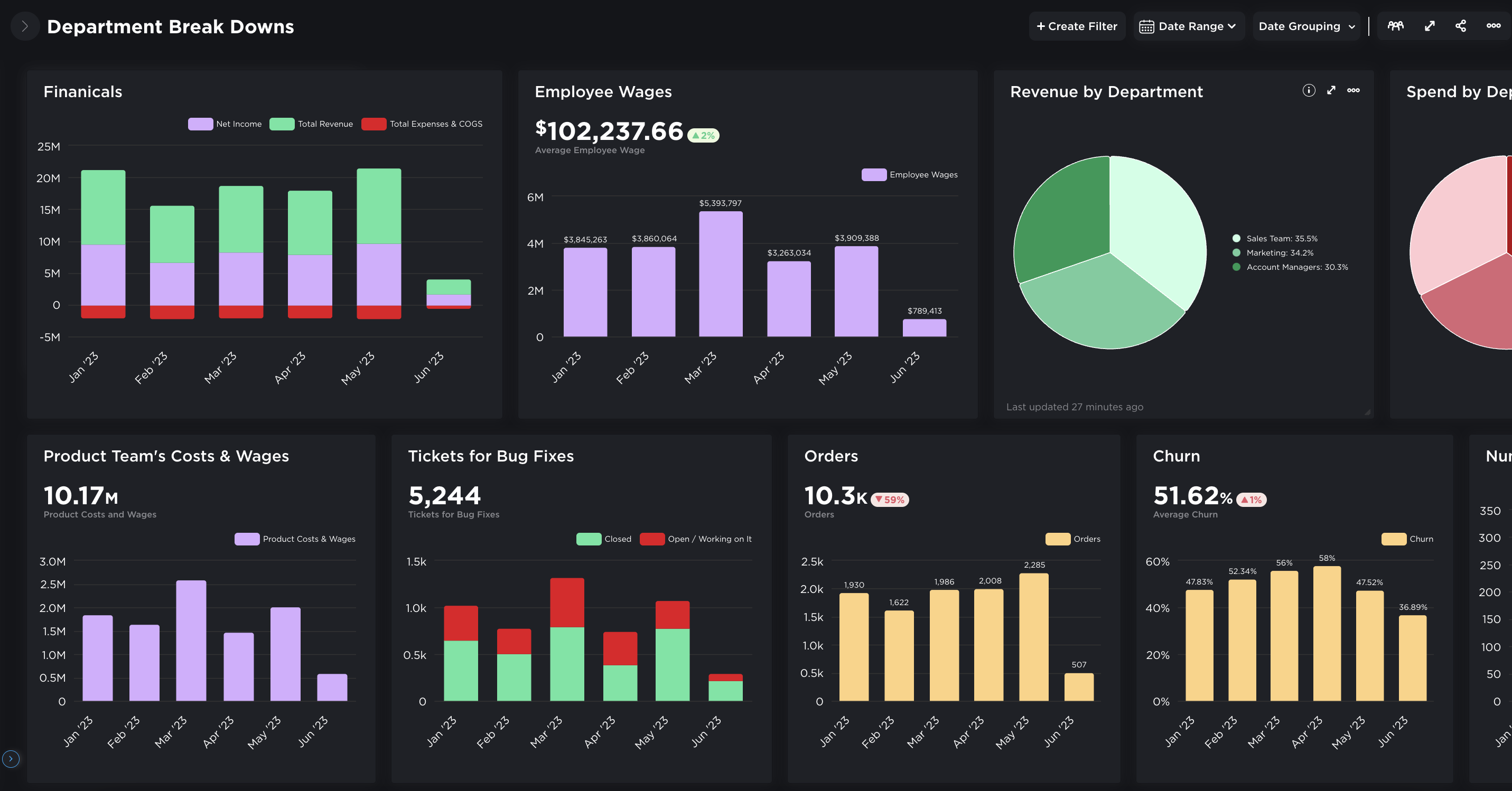 Dashboards We Love | Grow.com
