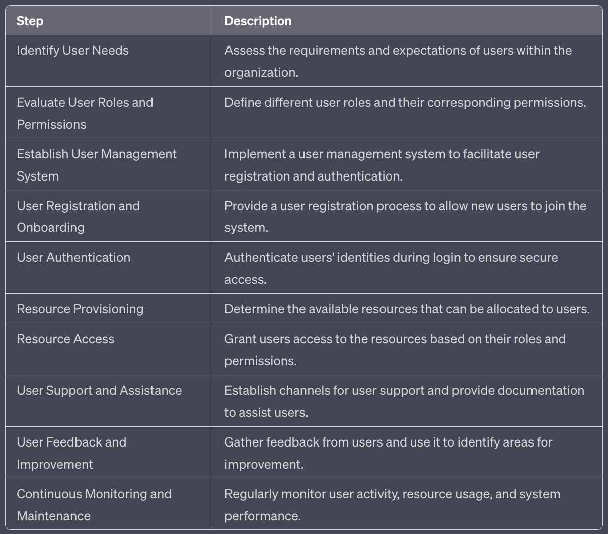 Grow x Unlimited: Users, Dashboards, Datasets, Metrics | Grow.com
