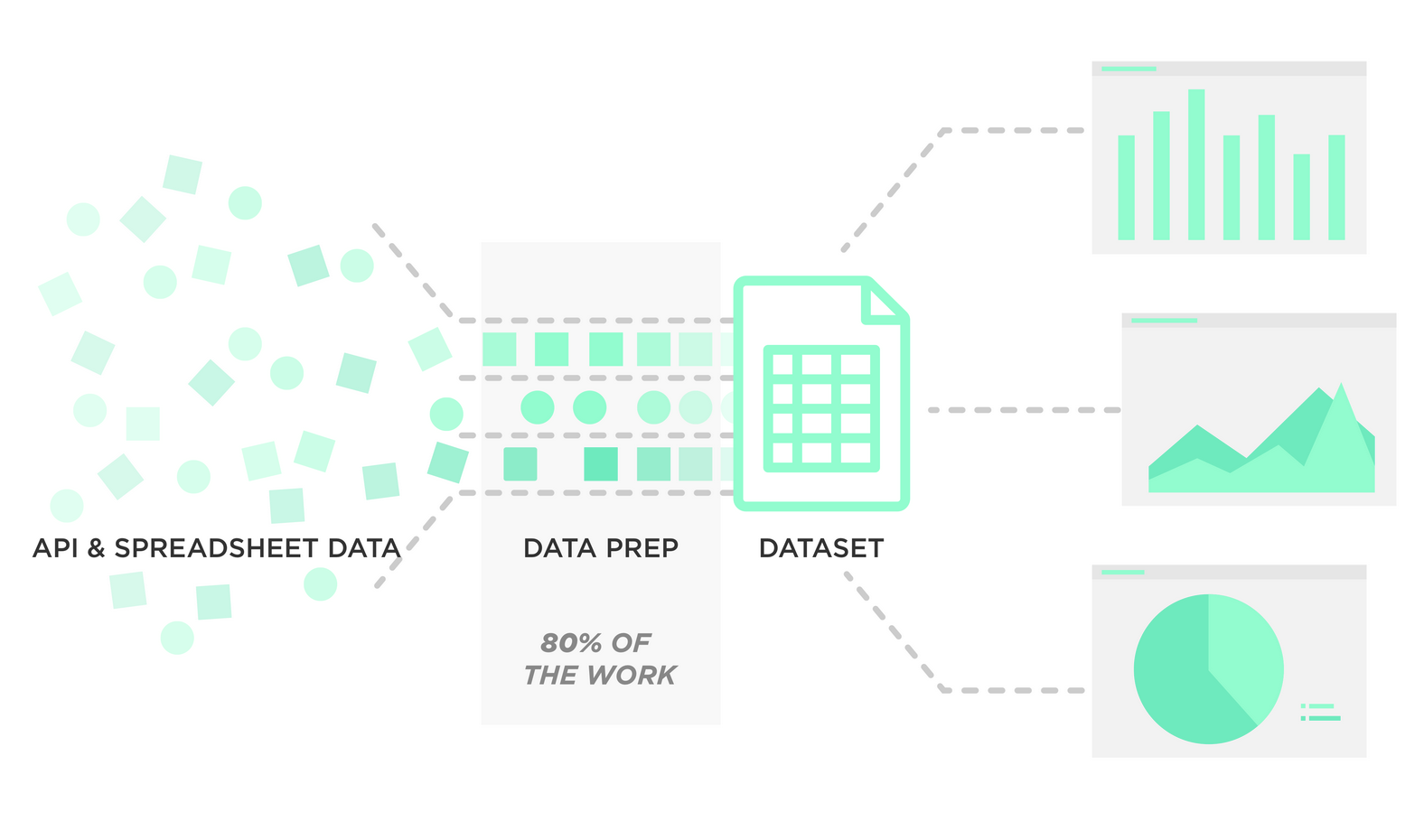 Grow x Unlimited: Users, Dashboards, Datasets, Metrics | Grow.com