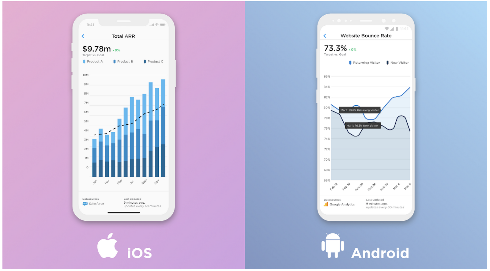Business Insights on the Move: Mobile BI Dashboards for Modern ...