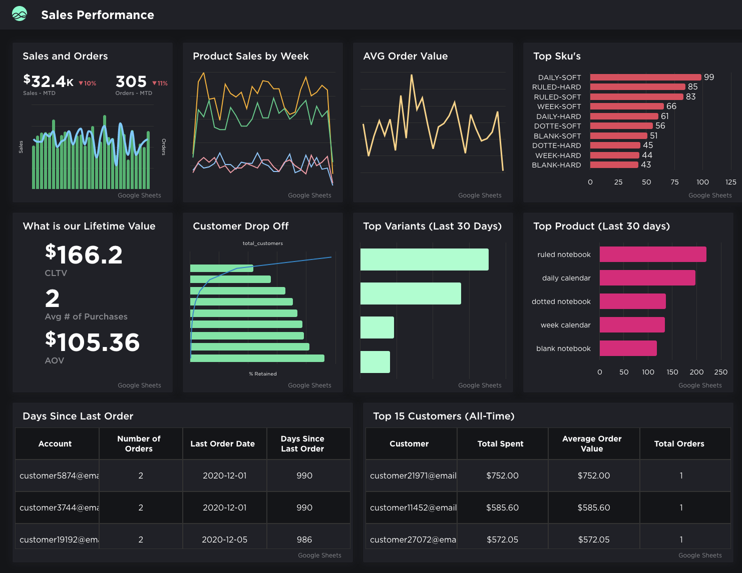 AI in BI: How Machine Learning is Changing the Face of Business ...