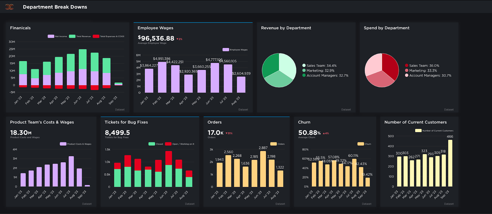 Essential Guide to Self-Service Reporting | Grow.com
