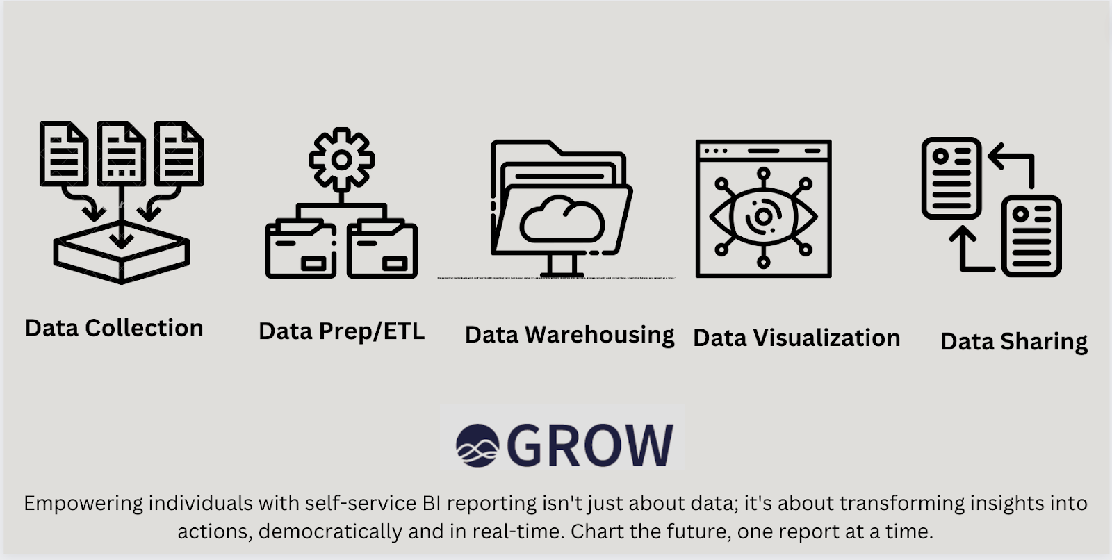 Essential Guide to Self-Service Reporting | Grow.com