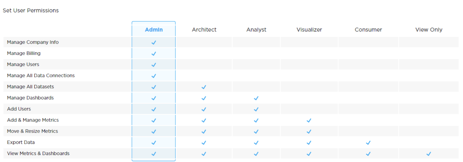 Essential Guide to Self-Service Reporting | Grow.com