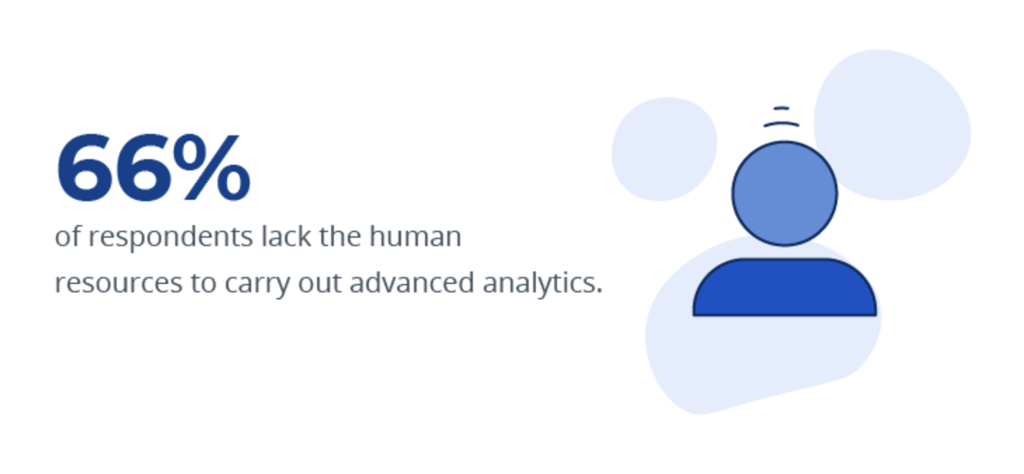 Why Real-Time Data Analysis Matters in Business | Grow.com