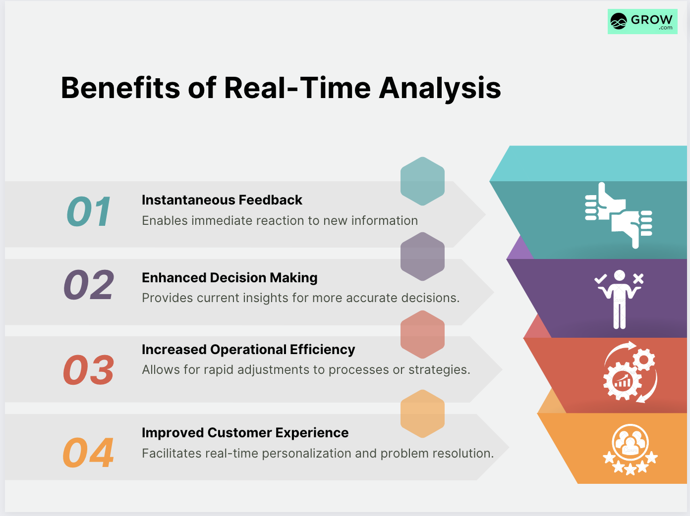Why Real-Time Data Analysis Matters in Business | Grow.com