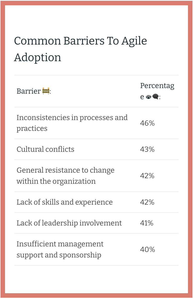 Agile Analytics: What It Means and Why It Matters | Grow.com