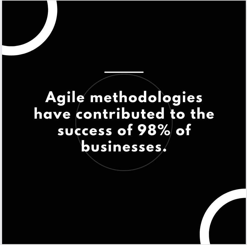 Agile Analytics: What It Means and Why It Matters | Grow.com
