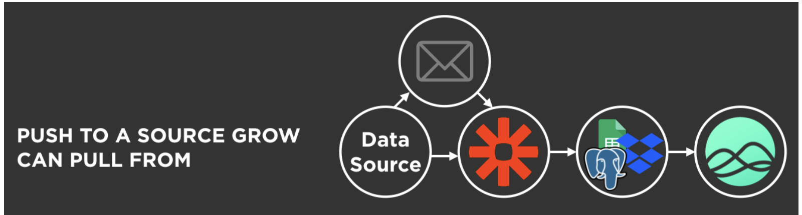 Key Strategies to Manipulate Data the Easiest Way Possible | Grow.com