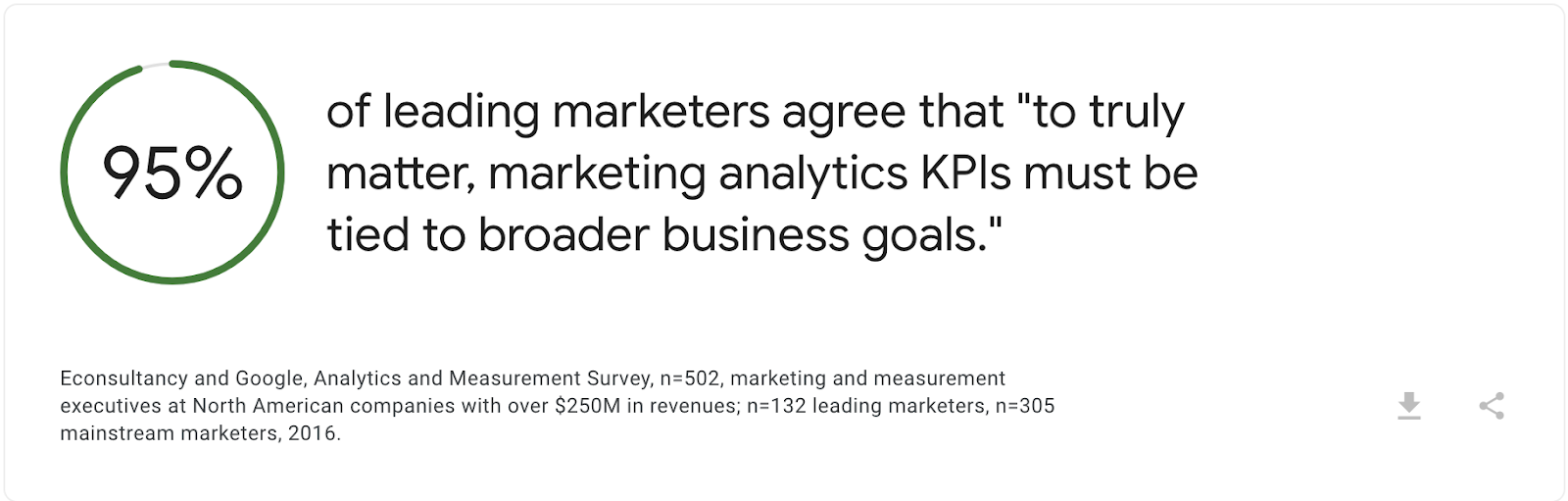 Why Your KPI Metrics Aren't Working (And How to Fix Them) | Grow.com