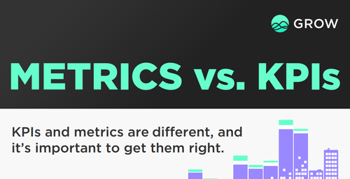 Knowing the difference between Metrics Vs. KPIs | Grow.com