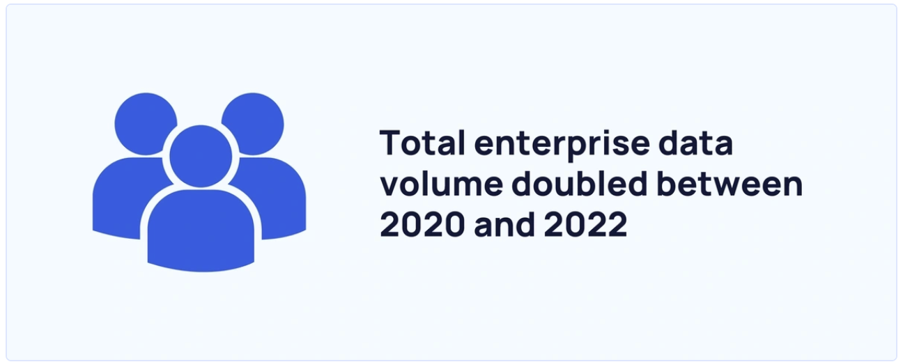 Strategies for Building a Successful Data-Driven Culture | Grow.com