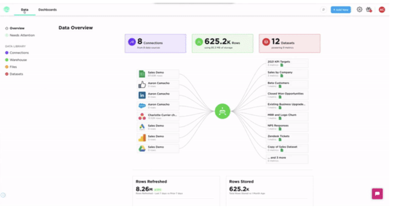 How To Get The Most Out Of Your BI Tools | Grow.com