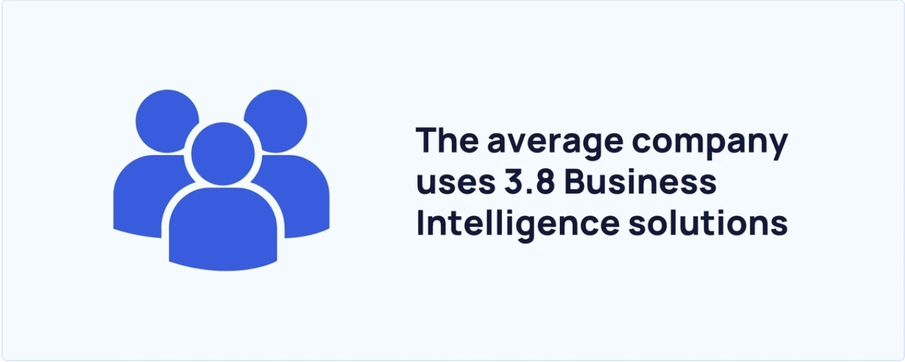 How To Get The Most Out Of Your BI Tools | Grow.com