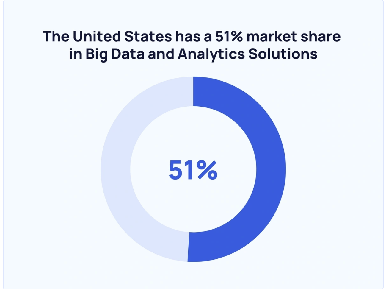 What are the various types of Data Analysis? | Grow.com