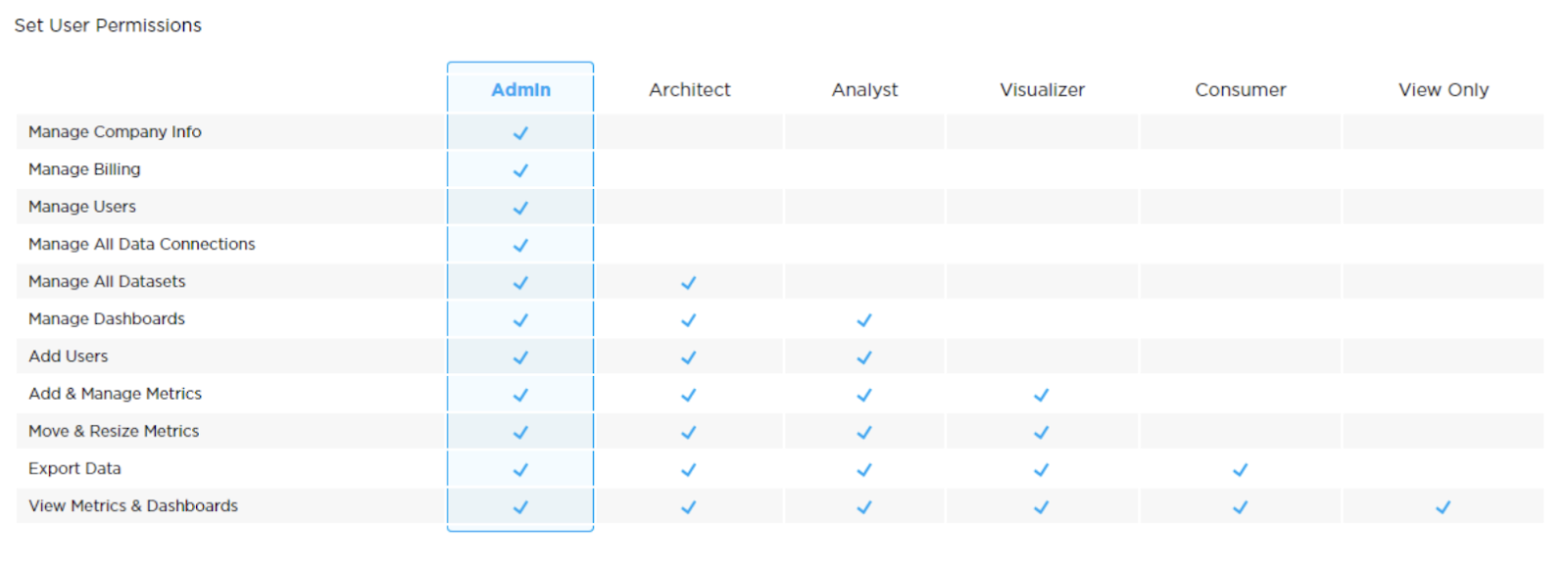 Perfecting Your BI Experience with Personalization | Grow.com