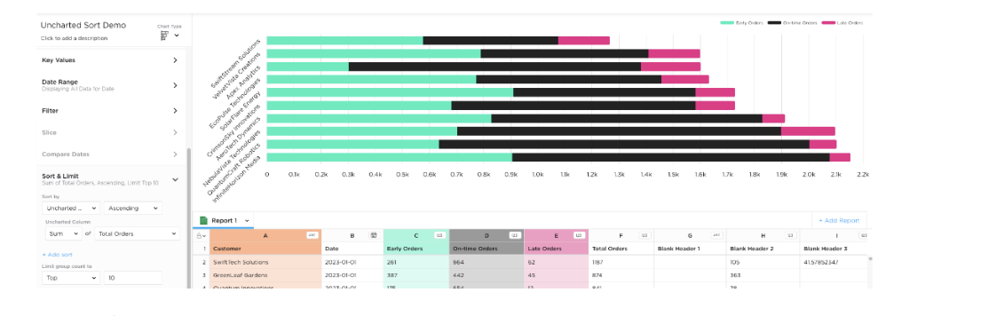 The Critical Role of Unsorted Charts in Data Interpretation | Grow.com