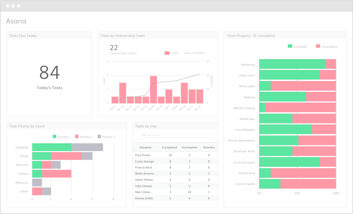 Asana Data Integration | Grow.com