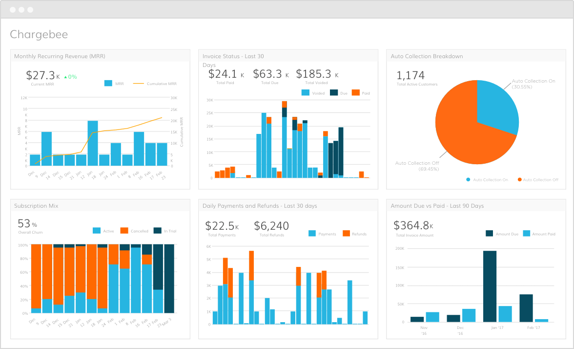 Chargebee Data Integration | Grow.com
