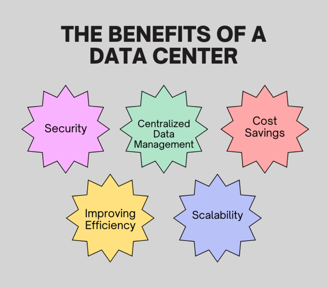 Why Every Business Needs a Data Center Strategy | Grow.com | Grow.com