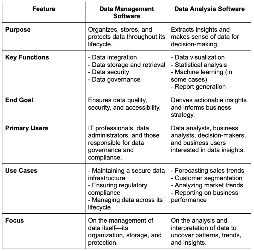 Why Choosing the Wrong Data Management Software Could Cost You More ...