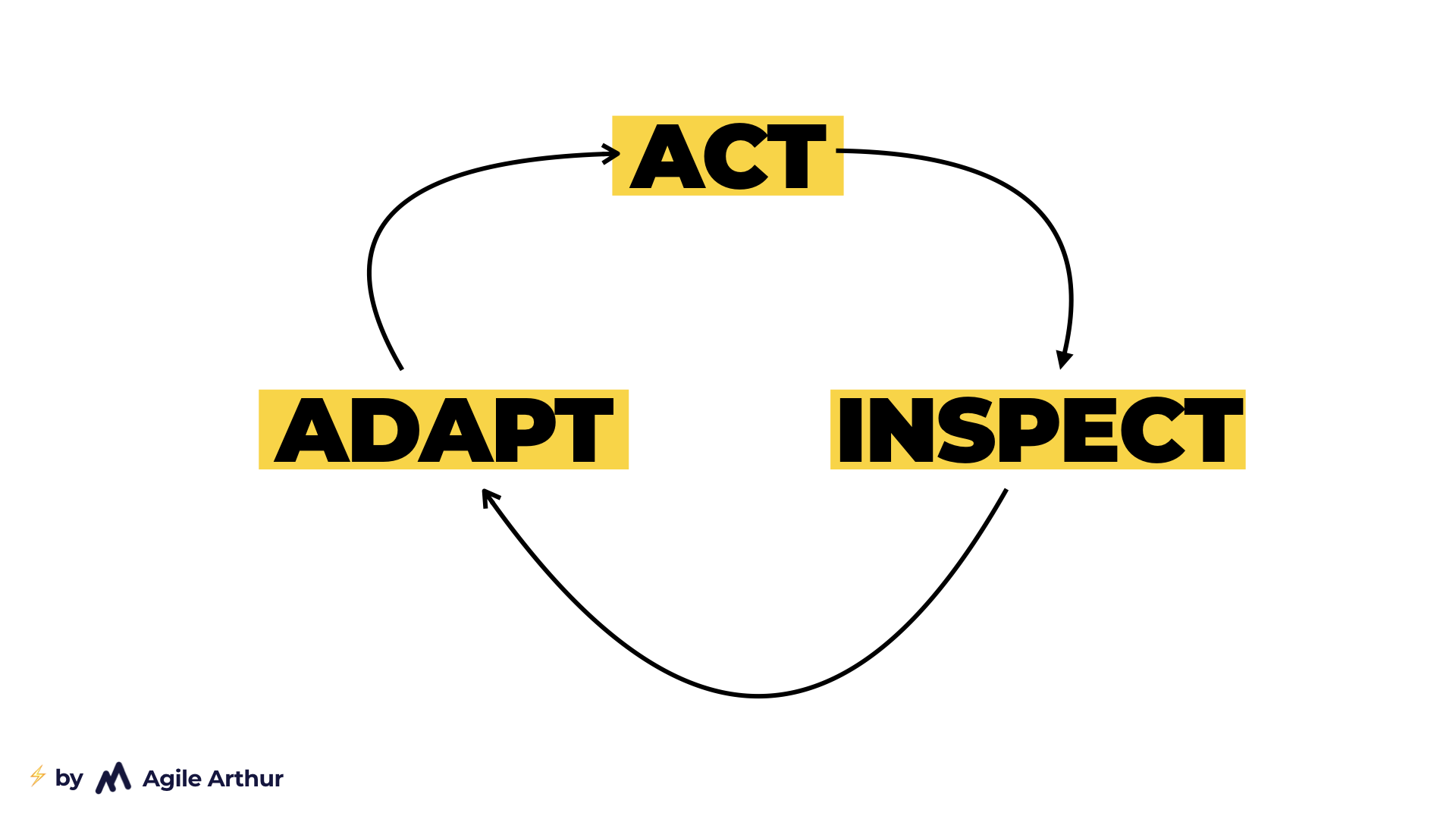 Making better decisions