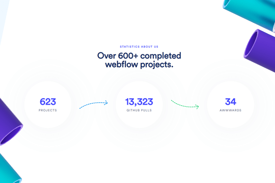 Webflow Counter Section by Flowbase | Flowbase