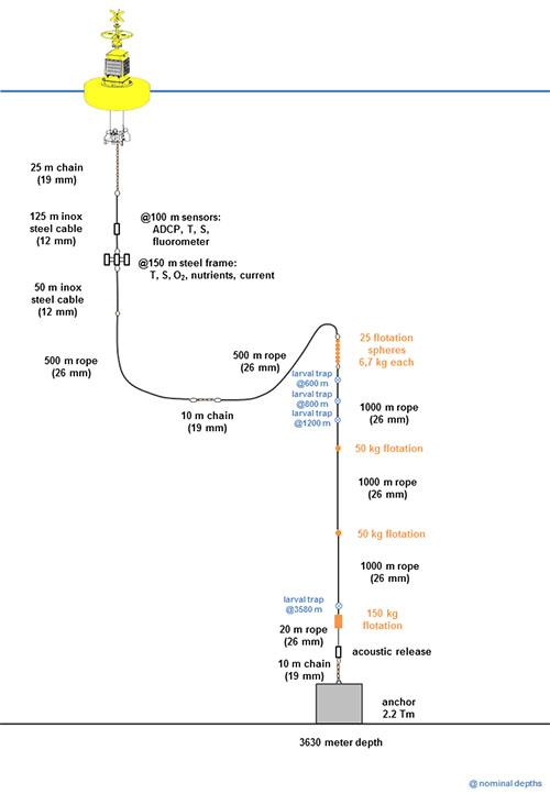 ESTOC Continues Tradition of Cutting-Edge Technology – Saildrone