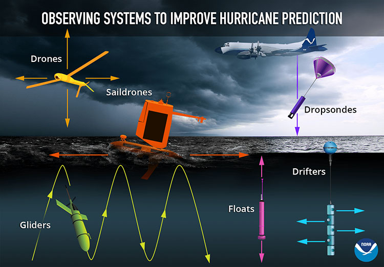 Saildrone and NOAA are launching seven wind-powered ocean drones to ...