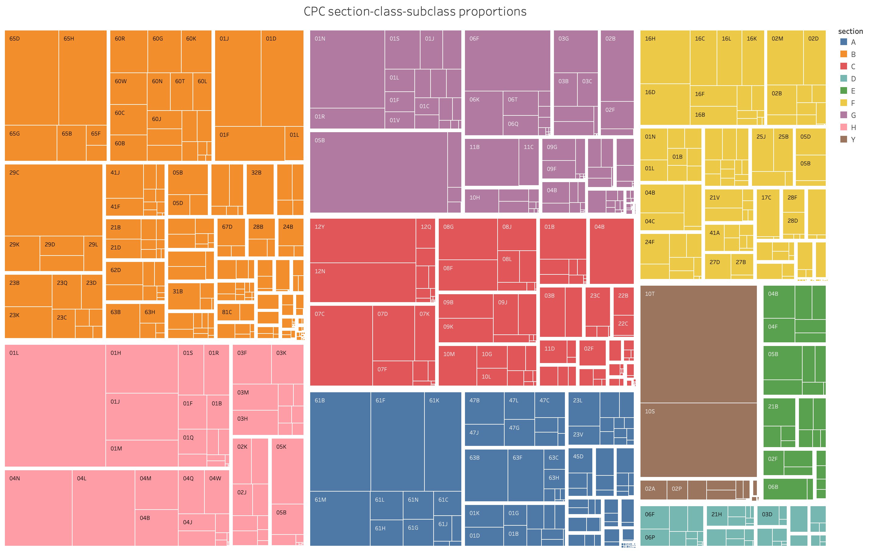 IPRally blog: Leveraging our patent search engine for patent classification