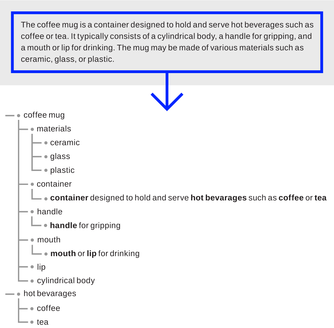IPRally blog: Graph Transformer: Reinventing Patent Search with ChatGPT ...