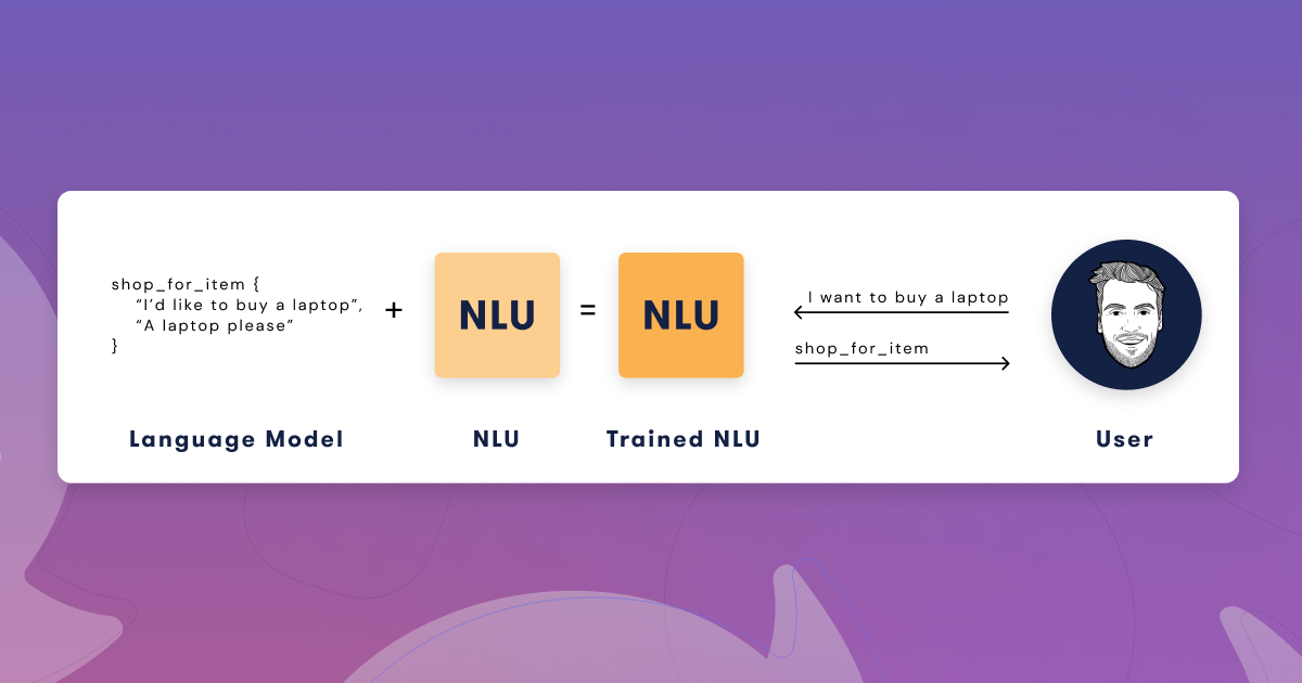 NLU design: How to train and use a natural language understanding model