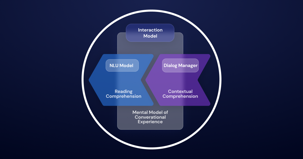 What is an interaction model in conversational AI?