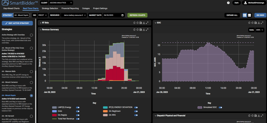 Ascend Analytics | Case Studies