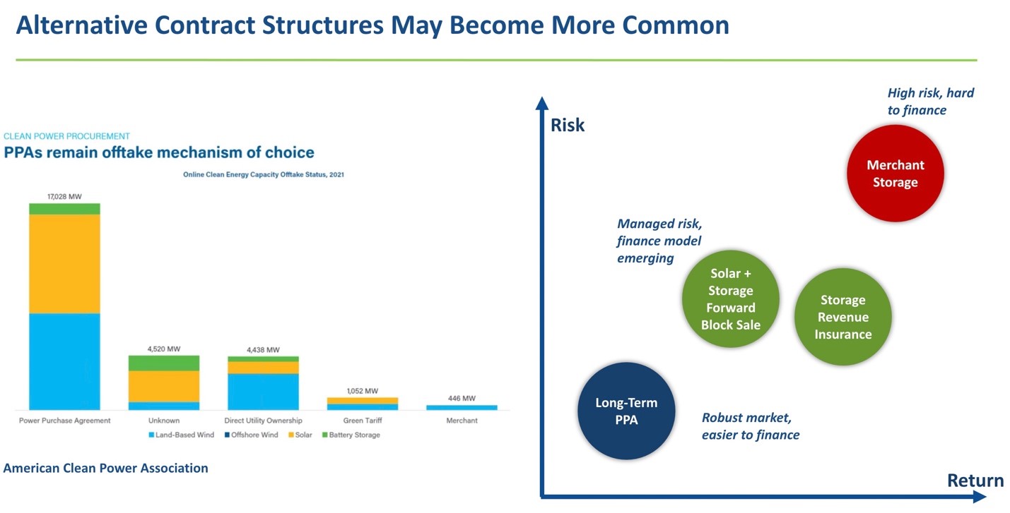 Late-Stage Project Values and Renewable Energy PPAs