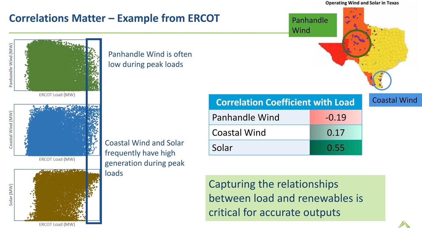 Reliability Planning: Weather-Correlated Models Ensure Resource ...