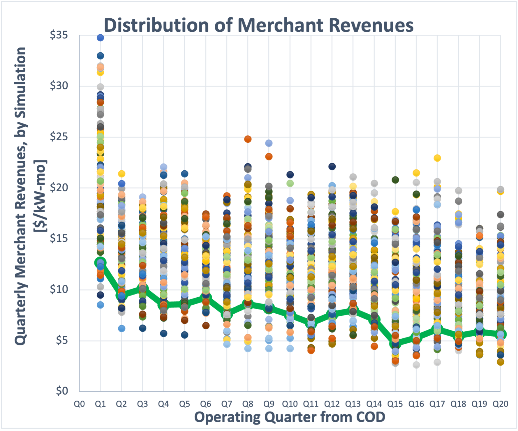 Merchant Storage Financing & Risk Transfer | Ascend Analytics EnSurance