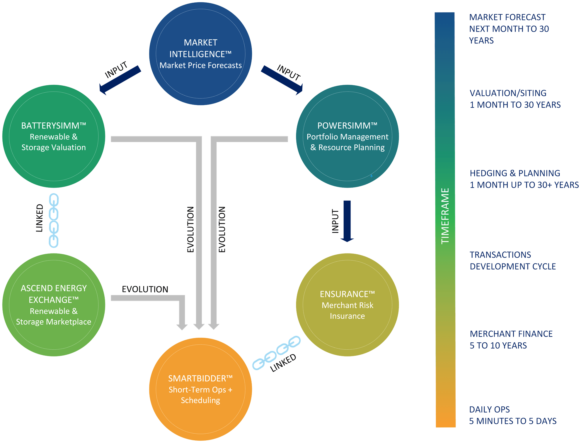 Power Price Forecasting & Valuation | Ascend Analytics: Enhancing ...