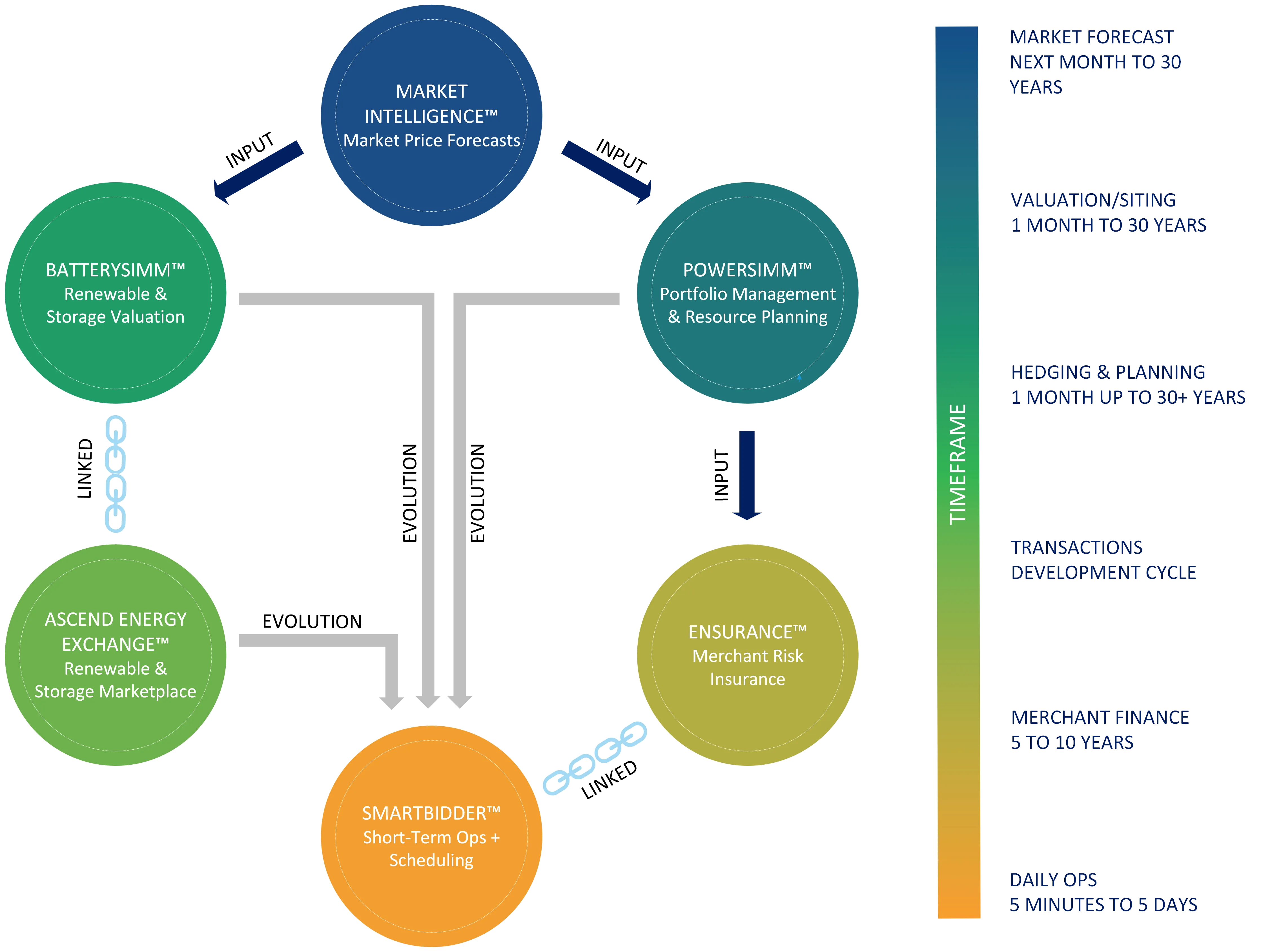 Power Price Forecasting & Valuation | Ascend Analytics: Enhancing ...