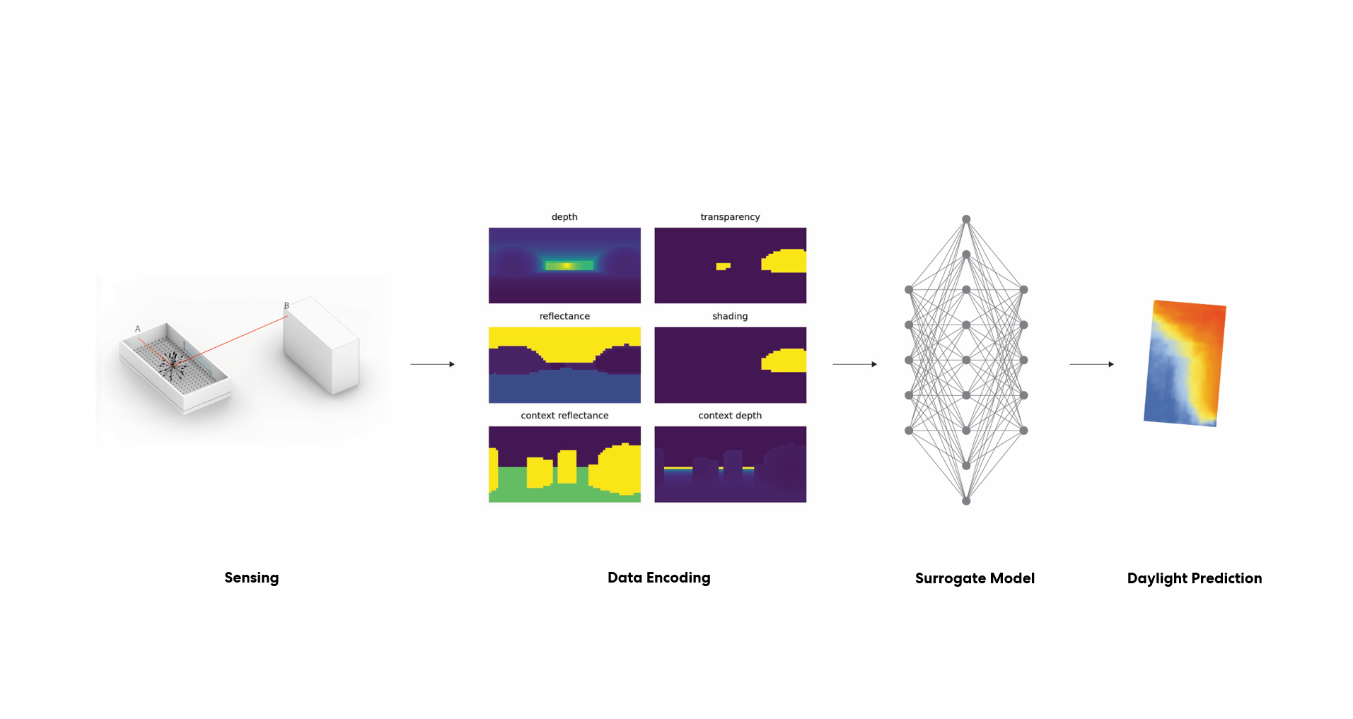 Designing our Shared Tomorrow The Limitless Creativity and Efficiency ...