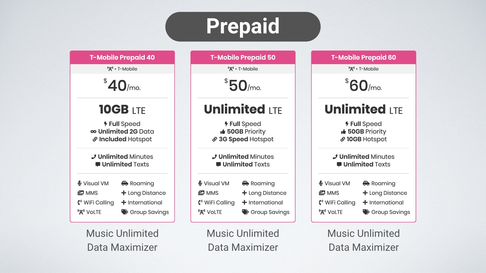 T-Mobile's Unlimited Data Plans Explained