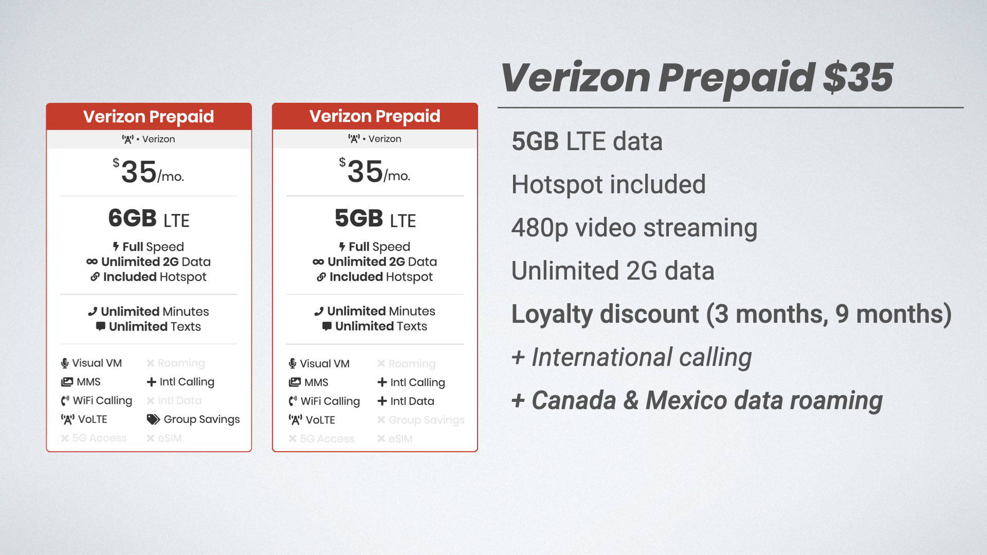 Verizon's New Prepaid Plans & Loyalty Discounts Explained