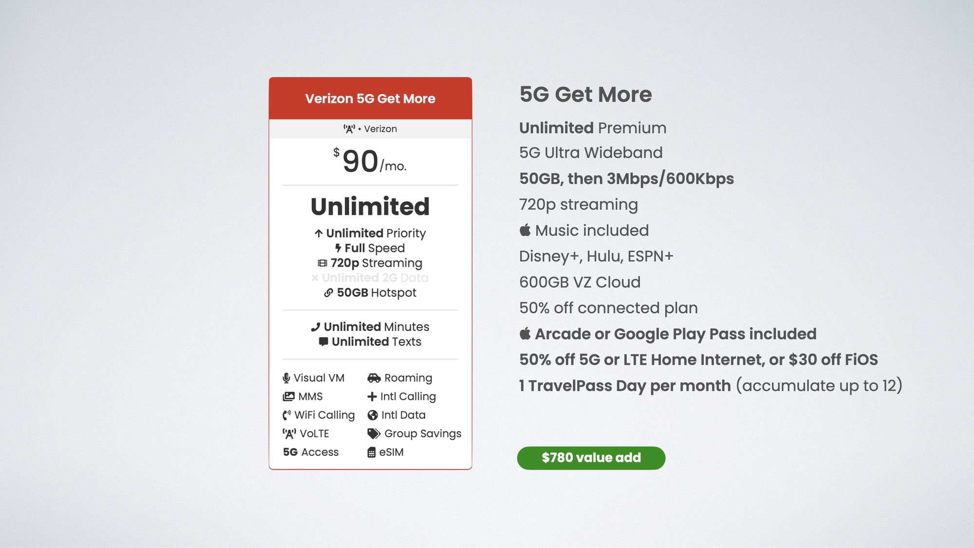 Verizon's New Unlimited Plans: Explained