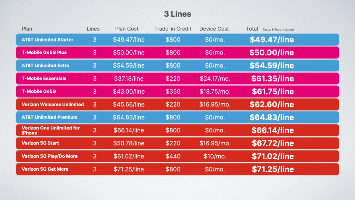 T-Mobile's New Go5G Plans Explained: DON'T Waste Your Money
