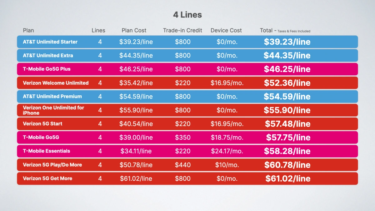 T-Mobile's New Go5G Plans Explained: DON'T Waste Your Money