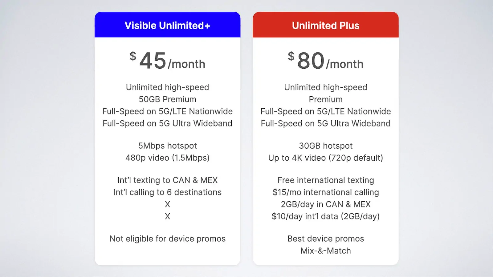 Are Verizon's New Unlimited Plans Worth It? (2023)