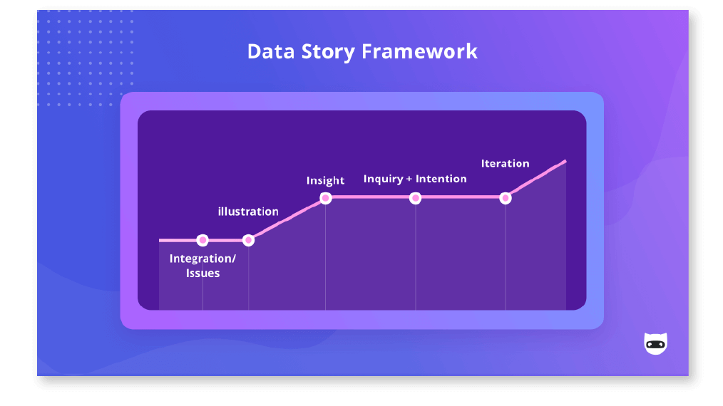 How to Tell A Story with Data and Analytics