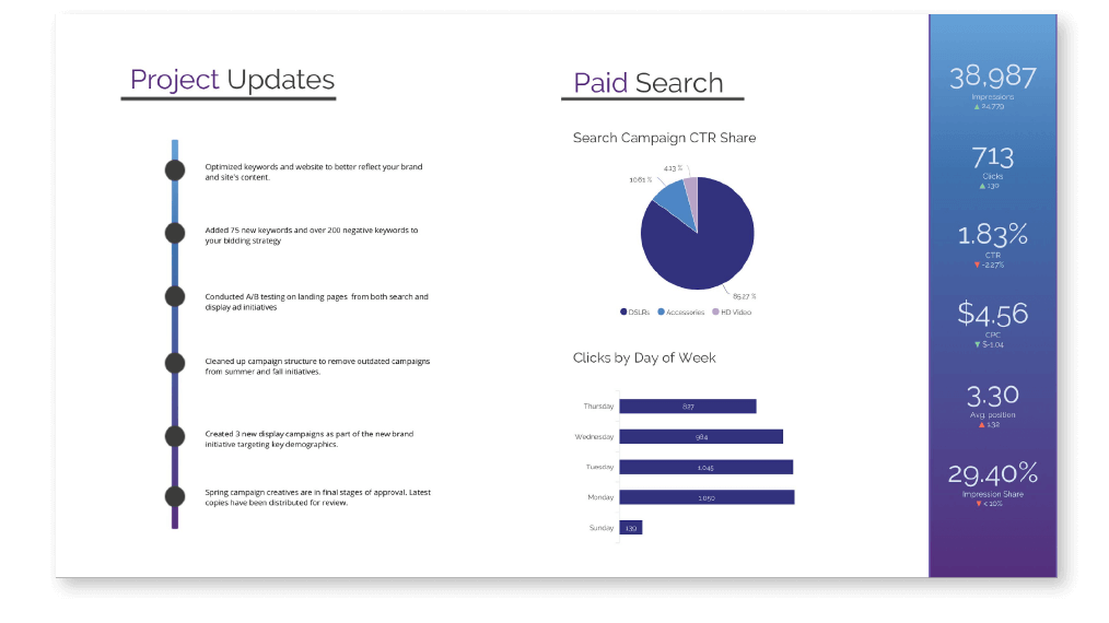 How to Tell A Story with Data and Analytics