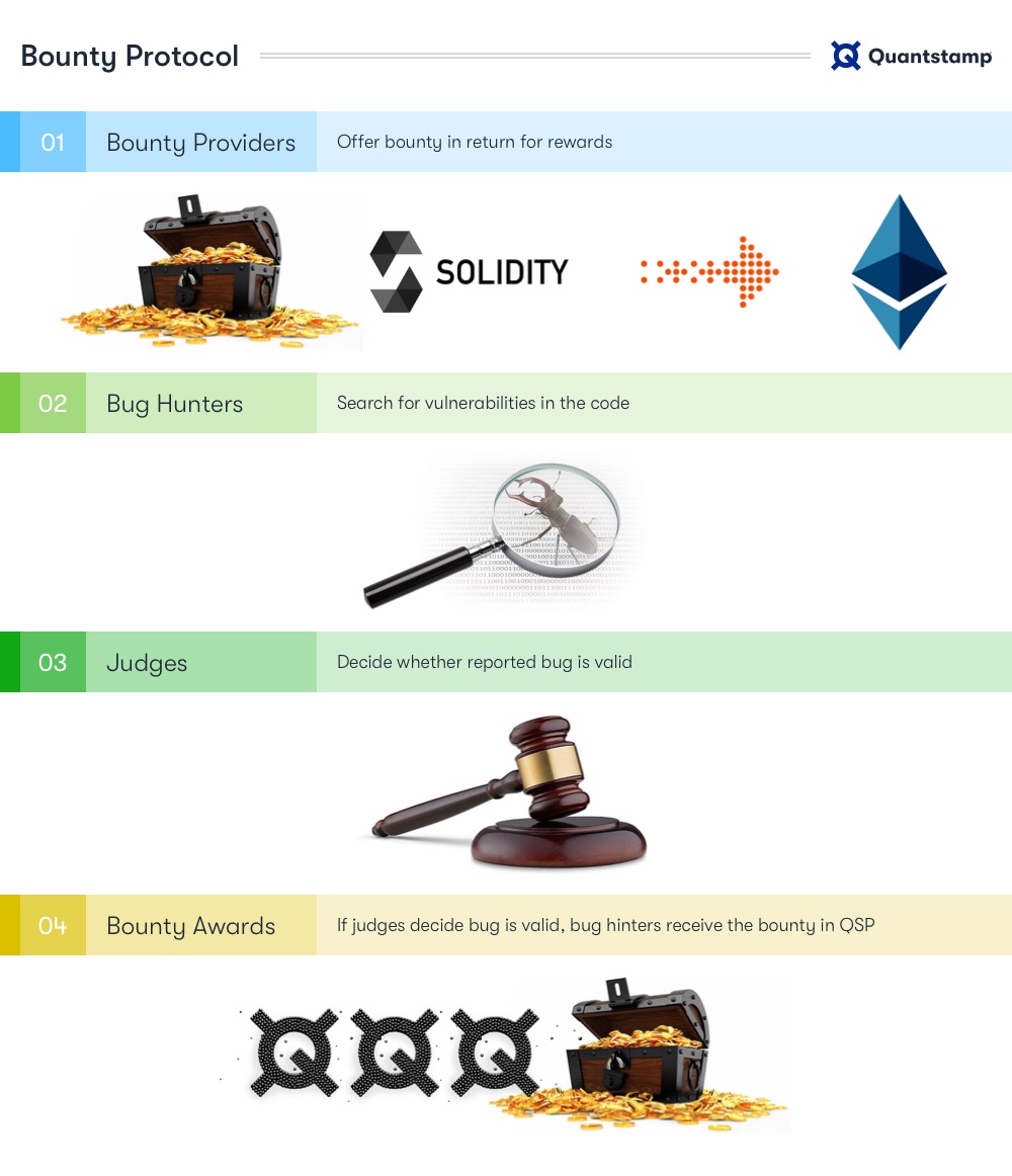 Open Sourcing Our Bounty Protocol